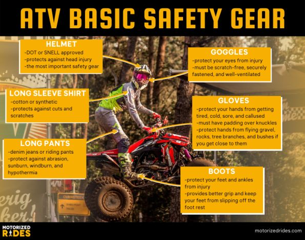 ATV Protective Gear – The Essentials - Motorized Rides